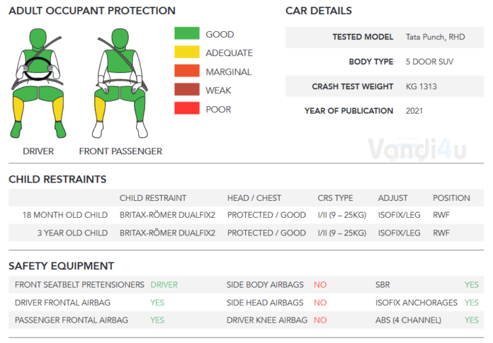 Tata Punch Crash Test Ratings - Vandi4u